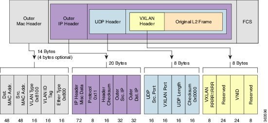 L2VPN and Ethernet Services Configuration Guide for Cisco ASR 9000 ...