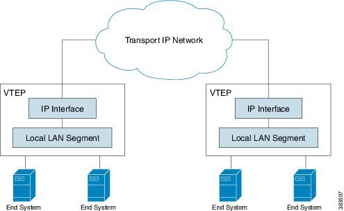 L2VPN and Ethernet Services Configuration Guide for Cisco ASR 9000 ...