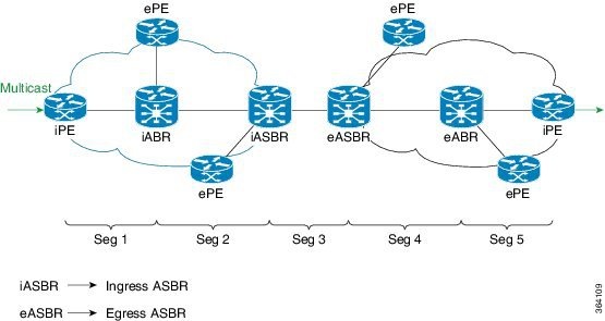 Multicast Configuration Guide For Cisco Asr 9000 Series Routers Ios Xr