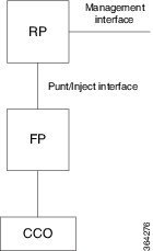 QoS: Policing and Shaping Configuration Guide, Cisco IOS XE 16 (Cisco ASR 900 Series) - Control ...