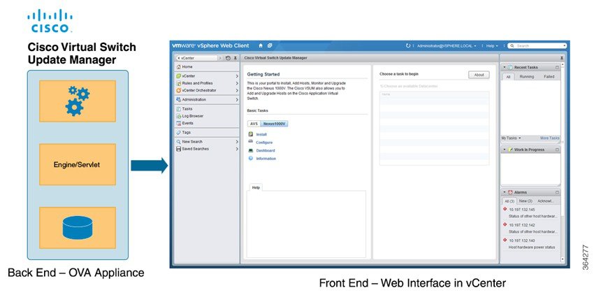 Cisco Virtual Switch Update Manager Release 1.2 Getting Started Guide ...