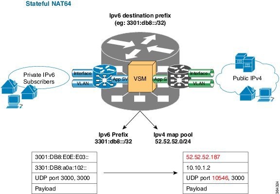 CGv6 Configuration Guide for Cisco ASR 9000 Series Routers, IOS XR ...