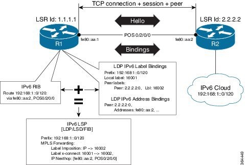 MPLS Configuration Guide for Cisco ASR 9000 Series Routers, IOS XR Release 24.1.x, 24.2.x, 24.3 ...