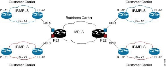 MPLS Configuration Guide for Cisco ASR 9000 Series Routers, IOS XR ...