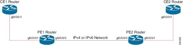 Interface and Hardware Component Configuration Guide for Cisco 8000 ...