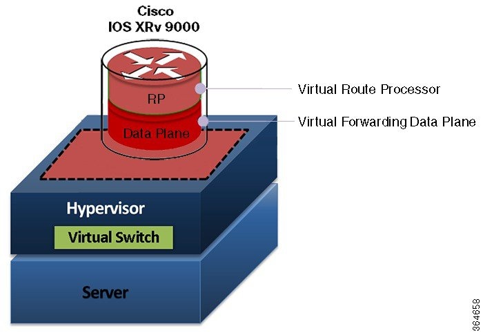 Cisco IOS XRv 9000 Router Installation and Configuration Guide - Preparing for Installation ...
