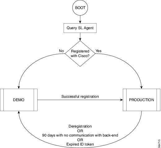 Cisco Ios Xrv 9000 Router Installation And Configuration Guide Cisco Ios Xrv 9000 Router Smart