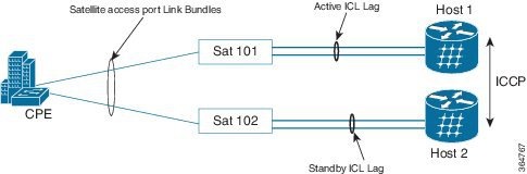 nV System Configuration Guide for Cisco ASR 9000 Series Routers, IOS XR ...