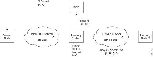 MPLS Configuration Guide for Cisco ASR 9000 Series Routers, IOS XR Release 7.11.x - Implementing ...