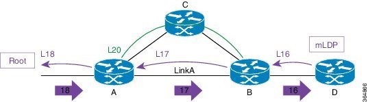 Multicast Configuration Guide For Cisco Asr 9000 Series Routers Ios Xr