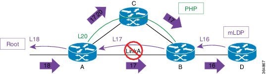 Multicast Configuration Guide For Cisco Asr 9000 Series Routers Ios Xr