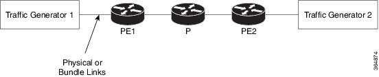 Netflow Configuration Guide For Cisco Asr 9000 Series Routers Ios Xr