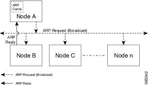 IP Addresses and Services Configuration Guide for Cisco NCS 5500 Series Routers, IOS XR Release ...