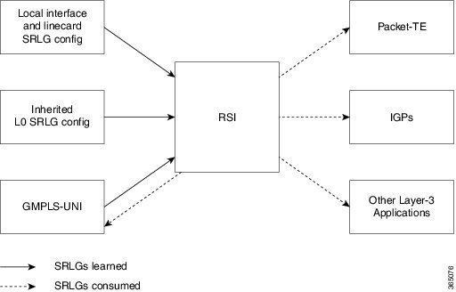 Mpls Configuration Guide For Cisco 8000 Series Routers Ios Xr Release 711x Implementing