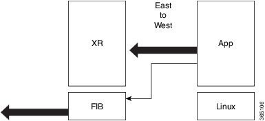 Cisco IOS XRv 9000 Router Installation and Configuration Guide - Cisco ...