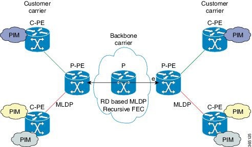 Multicast Configuration Guide for Cisco ASR 9000 Series Routers, IOS XR Release 7.11.x ...