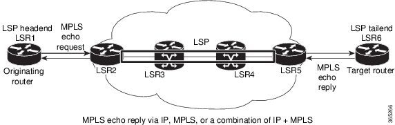 MPLS Configuration Guide for Cisco NCS 540 Series Routers, Cisco IOS XR Release 24.1.x, 24.2.x ...