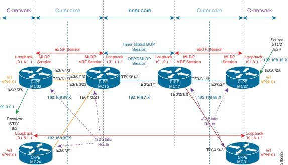 Multicast Configuration Guide for Cisco ASR 9000 Series Routers, IOS XR Release 7.9.x ...