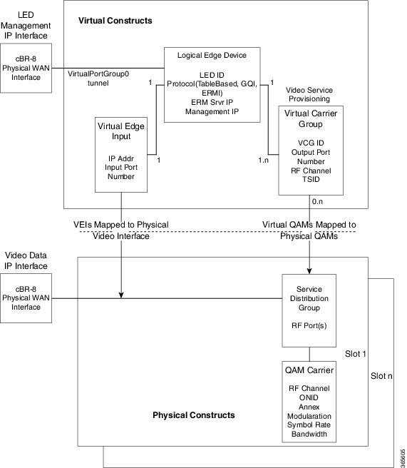 Cisco Converged Broadband Routers Video Configuration Guide For Cisco