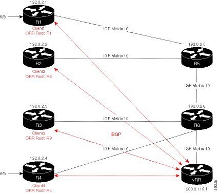 Cisco IOS XRv 9000 Router Installation and Configuration Guide - Cisco ...