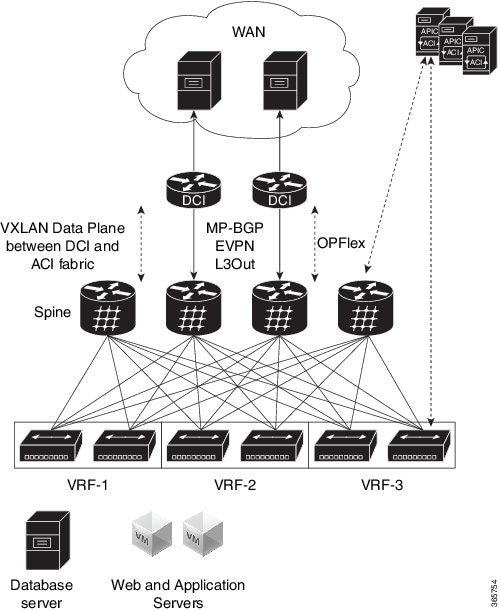 Mpls Layer 3 Vpn Configuration Guide For Cisco Asr 9000 Series Routers
