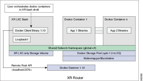 Application Hosting Configuration Guide for Cisco ASR 9000 Series Routers, Cisco IOS XR Releases ...