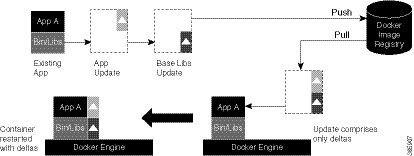 Application Hosting Configuration Guide for Cisco ASR 9000 Series ...