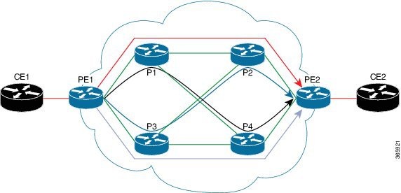 Mpls Layer 2 Vpns Configuration Guide Cisco Ios Xe 16 Ncs 4200 Series Any Transport Over