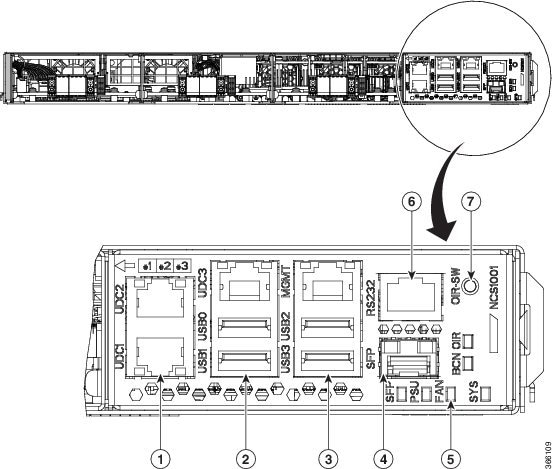 Hardware Installation Guide for Cisco NCS 1001 - Cisco NCS 1001 Overview [Cisco Network ...