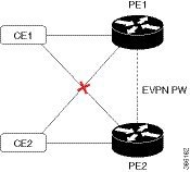 L2VPN and Ethernet Services Configuration Guide for Cisco NCS 540 ...