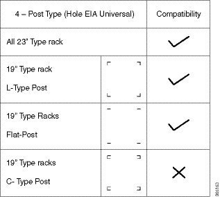 Hardware Installation Guide for Cisco NCS 1004 - Install Cisco NCS 1004 ...