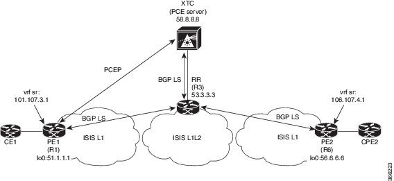 Segment Routing Configuration Guide, Cisco IOS XE Gibraltar 16.10.x - Segment Routing On Demand ...