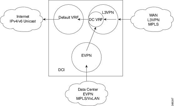 Mpls Layer 3 Vpn Configuration Guide For Cisco Asr 9000 Series Routers