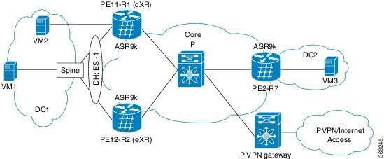 L2VPN and Ethernet Services Configuration Guide for Cisco ASR 9000 ...