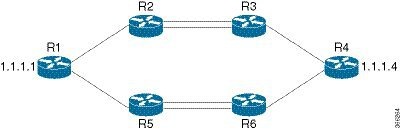 Segment Routing Configuration Guide for Cisco 8000 Series Routers, IOS ...