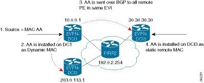 L2VPN and Ethernet Services Configuration Guide for Cisco ASR 9000 ...