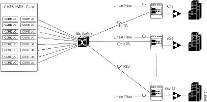 Cisco Remote PHY System Startup Configuration for Cisco 2x2 RPD ...
