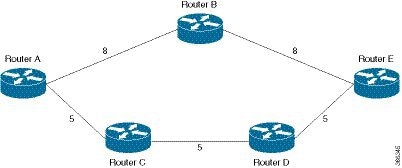 MPLS Basic Configuration Guide, Cisco IOS XE 17 (Cisco ASR 900 Series ...