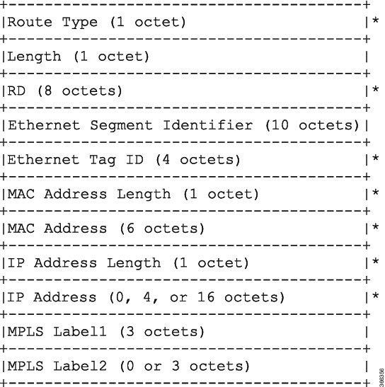 L2VPN and Ethernet Services Configuration Guide for Cisco ASR 9000 ...