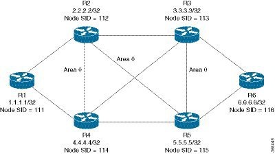 Segment Routing Configuration Guide, Cisco IOS XE Fuji 16.9.x - OSPFv2 Link-protection Topology ...
