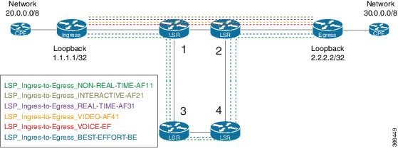 MPLS Configuration Guide for Cisco NCS 540 Series Routers, Cisco IOS XR ...