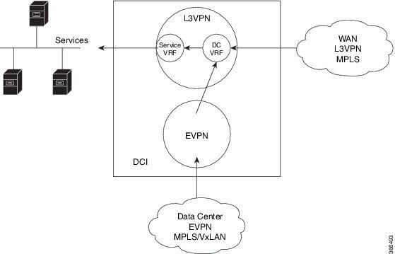 Mpls Layer 3 Vpn Configuration Guide For Cisco Asr 9000 Series Routers