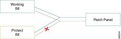 T3/E3 CEM Interface Module Configuration Guide, Cisco IOS XE 17 (Cisco ...