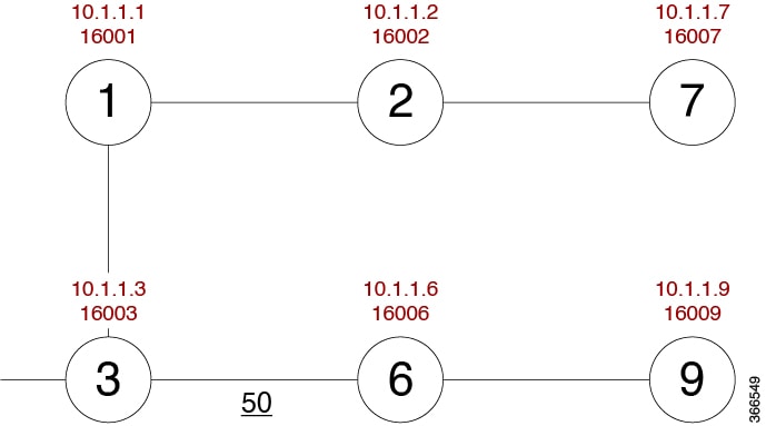 Segment Routing Configuration Guide, Cisco IOS XE 17 (Cisco ASR 920 Series) - Segment Routing ...