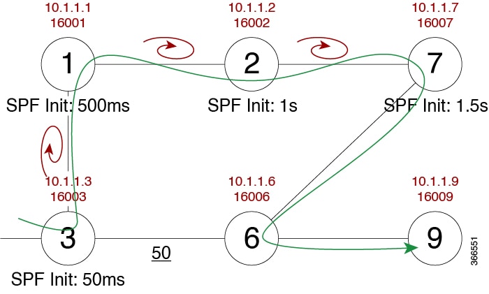 Segment Routing Configuration Guide, Cisco IOS XE 17 (Cisco ASR 920 Series) - Segment Routing ...