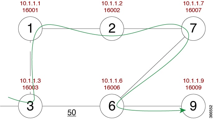 Segment Routing Configuration Guide, Cisco IOS XE 17 (Cisco ASR 920 Series) - Segment Routing ...