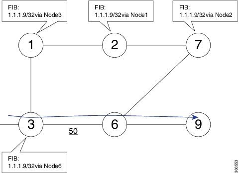 Segment Routing Configuration Guide, Cisco IOS XE 17 | Cisco Catalyst 8000 Edge Platforms ...