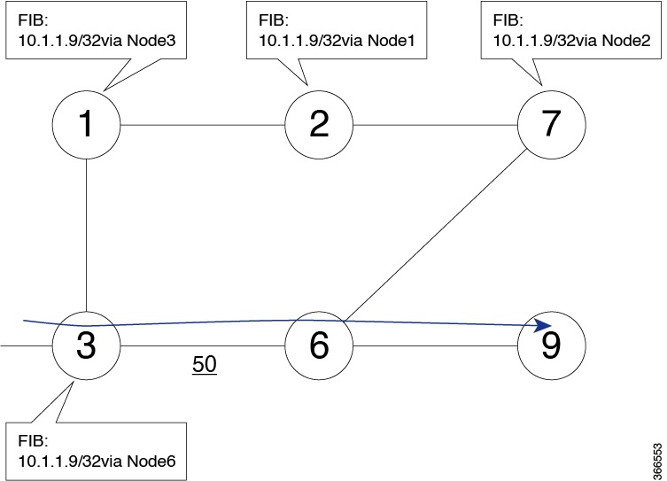 Segment Routing Configuration Guide Cisco Ios Xe 17 Cisco Asr 920