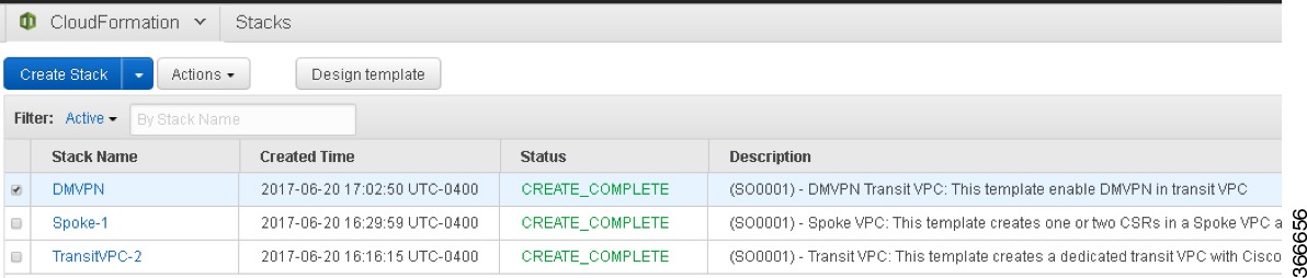 Transit Virtual Private Cloud Deployment Guide using Cisco CSR 1000v for Amazon Web Services ...