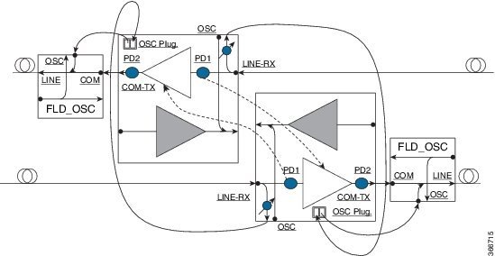Configuration Guide For Cisco Ncs 1001 Ios Xr Release 710x Configure Optical Modules Cisco